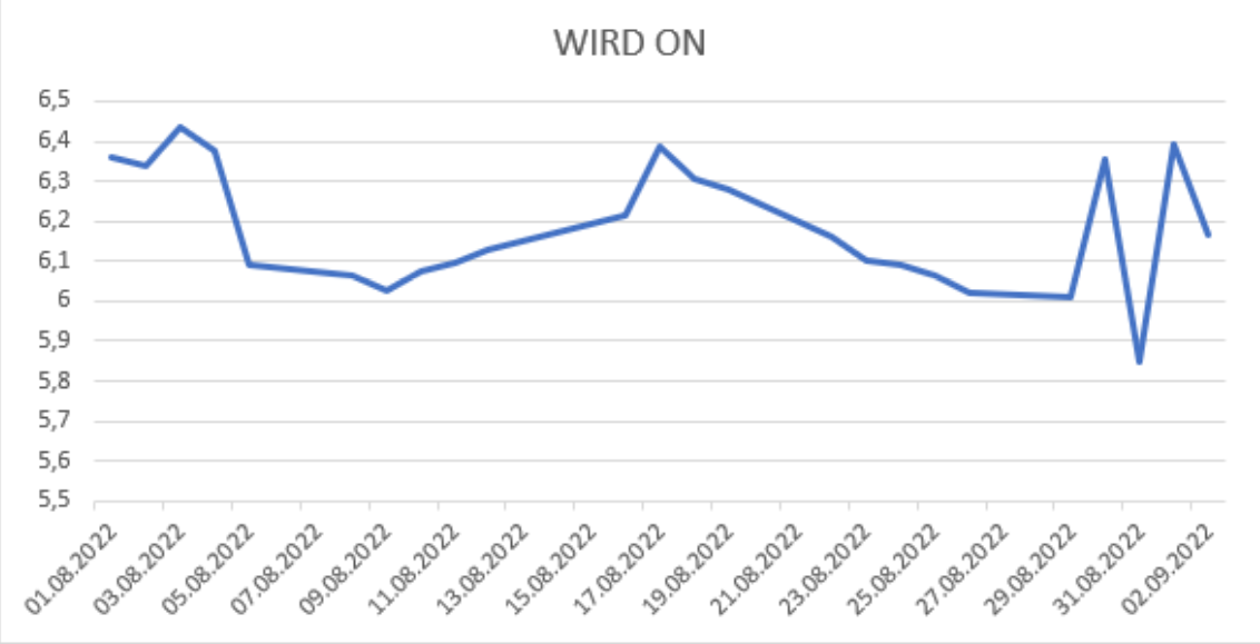 Wskaźnik WIRON zastąpi WIBOR®! Komitet NGR podjął decyzję